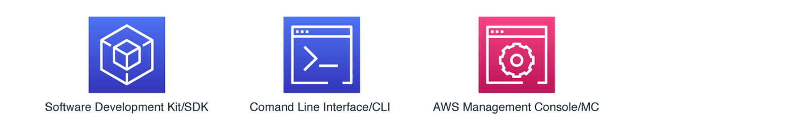 1.2 AWS Management Interfaces – Customers love solutions