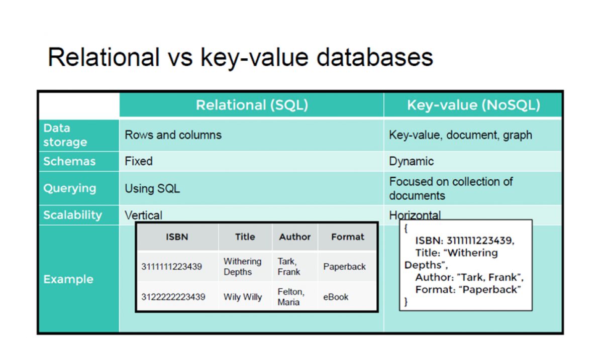 2.4 Deployment of Database Services – Customers love solutions